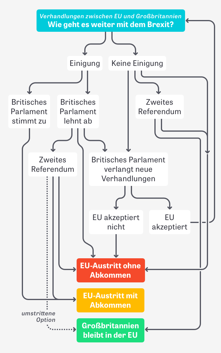 EU-Austritt: So geht Brexit | ZEIT ONLINE