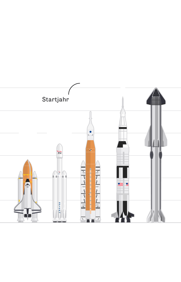 Artemis 1: Die mächtigste Rakete, die je in den Orbit aufgebrochen ist ...