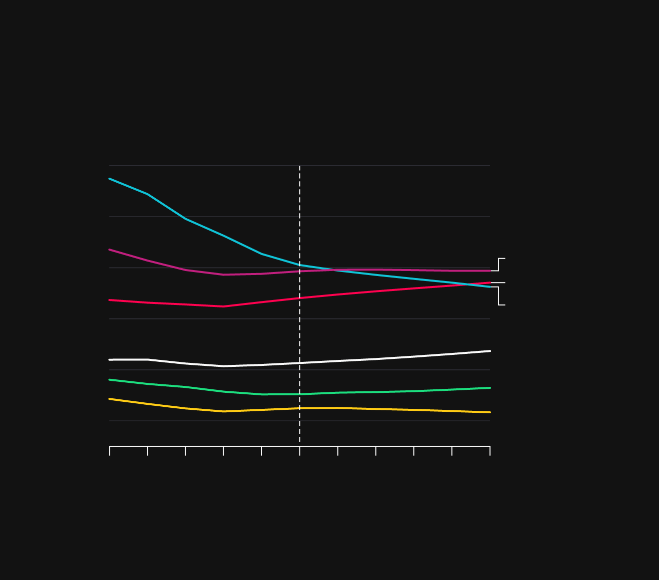 Gabriel Zucman: Superreiche, zahlen bitte! | DIE ZEIT