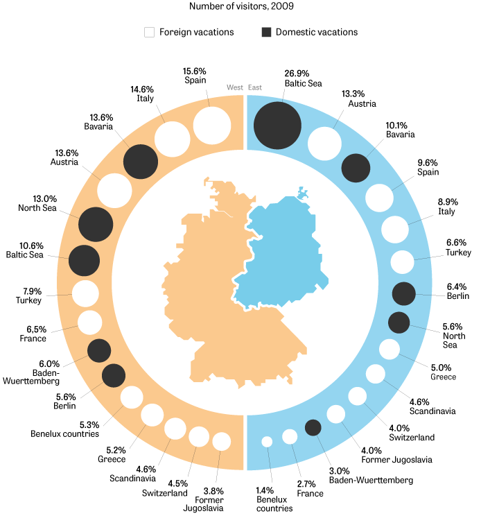 German Unification: A Nation Divided | ZEIT ONLINE